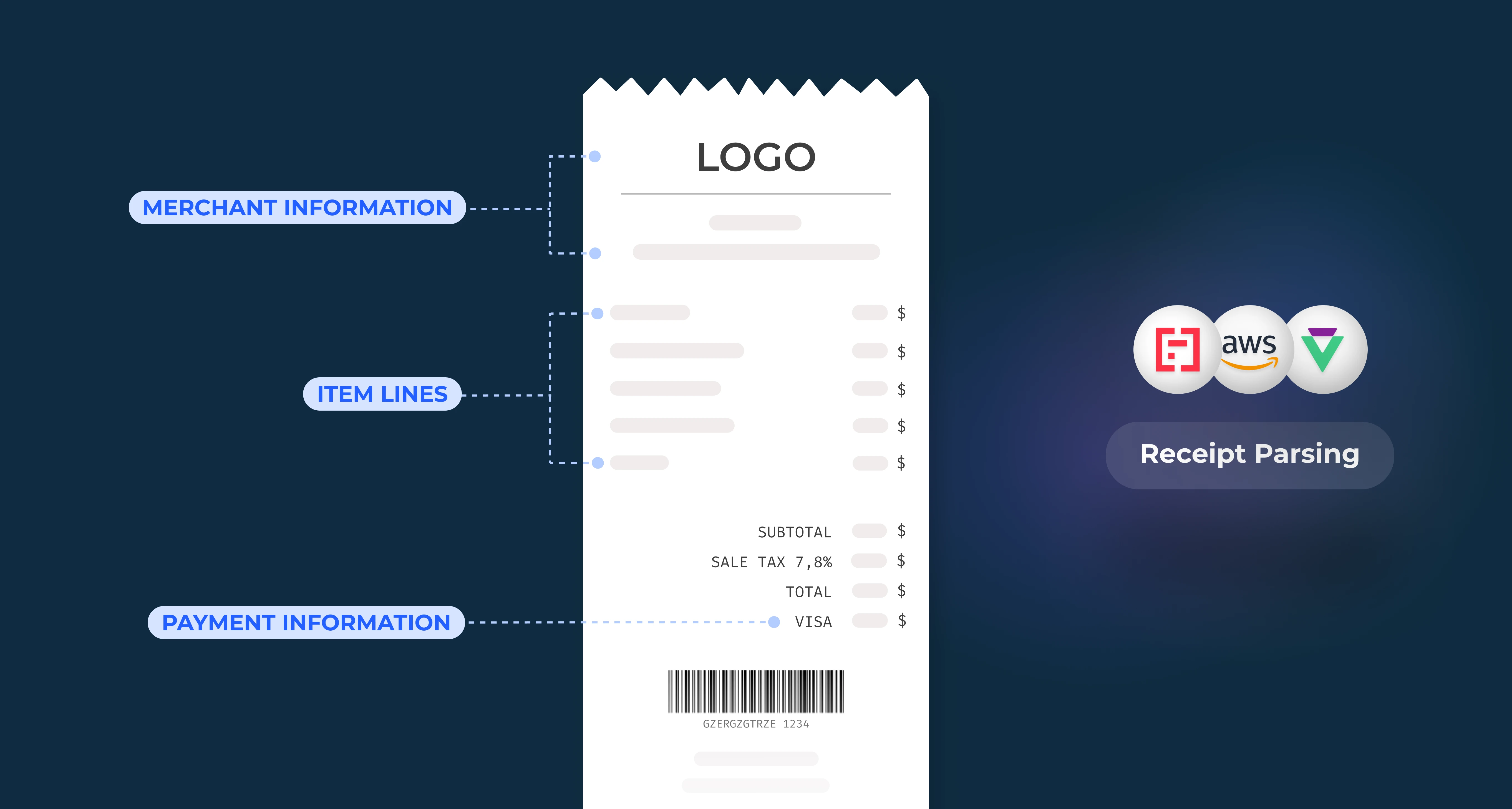 Top Free Receipt Parser Apis And Open Source Models Eden Ai 